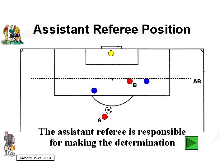 Offside Examples Compiled by Richard Baker Diagram 1