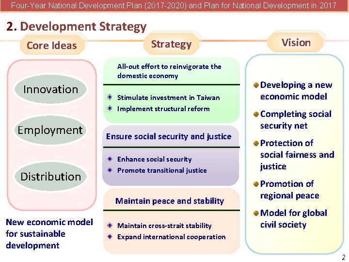 FourYear National Development Plan 2017 2020 and Plan