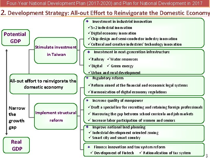 FourYear National Development Plan 2017 2020 and Plan