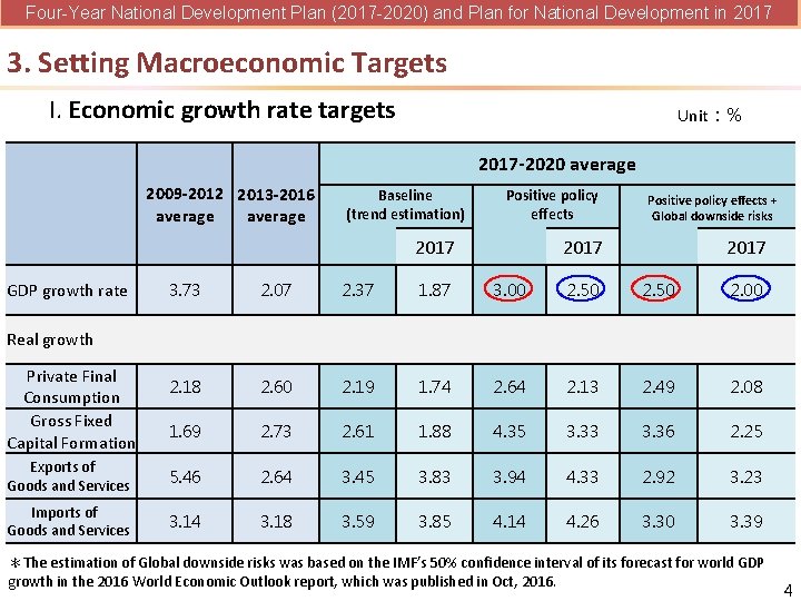 FourYear National Development Plan 2017 2020 and Plan
