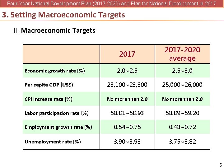 FourYear National Development Plan 2017 2020 and Plan