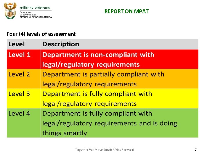 PRESENTATION TO PCDMV BRIEFING ON DASHBOARD ISSUES RAISED