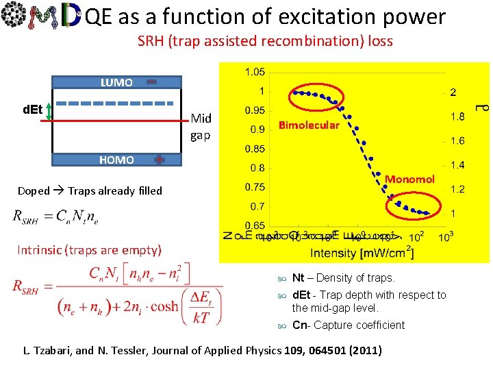 Generation and Recombination in Organic Solar Cells Lior