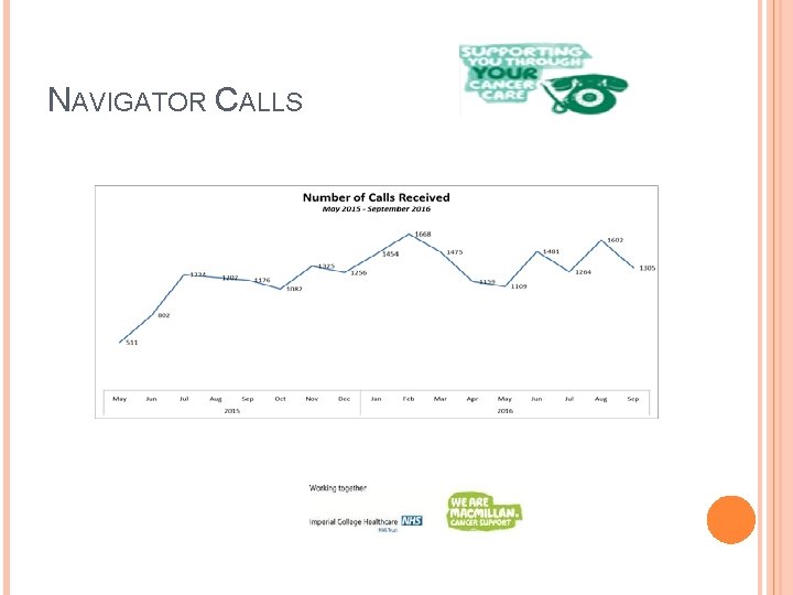 A WHOLE SYSTEM REDESIGN THE DEVELOPMENT OF CANCER