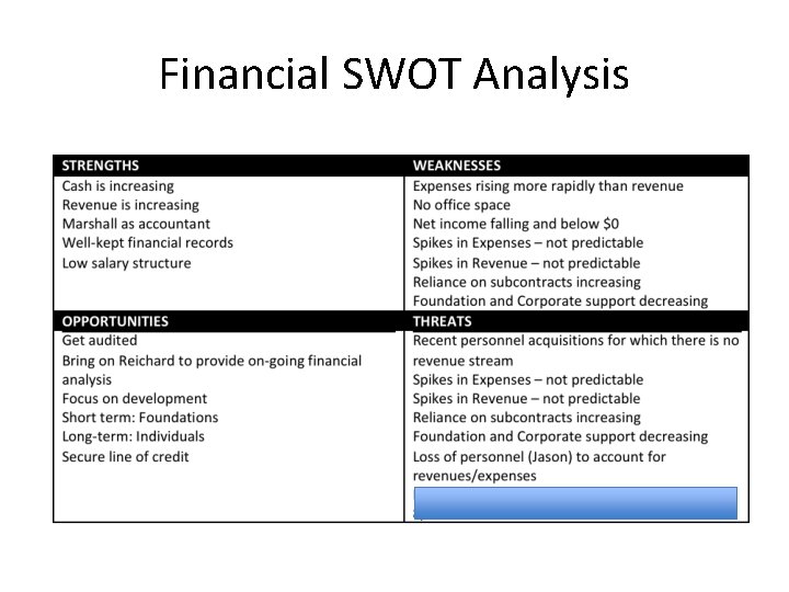 Methodology 1 2 3 4 5 6 7