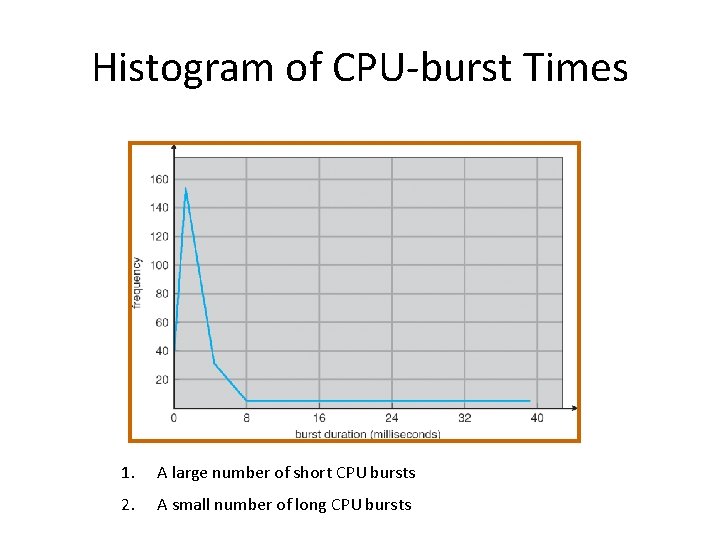 Chapter 5 CPU Scheduling Overview In discussing process