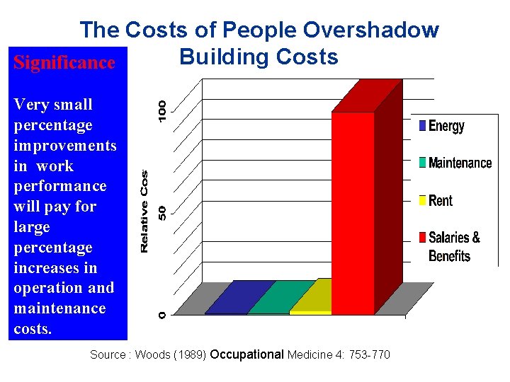 Economic Benefits of Improved IAQ Health and Productivity