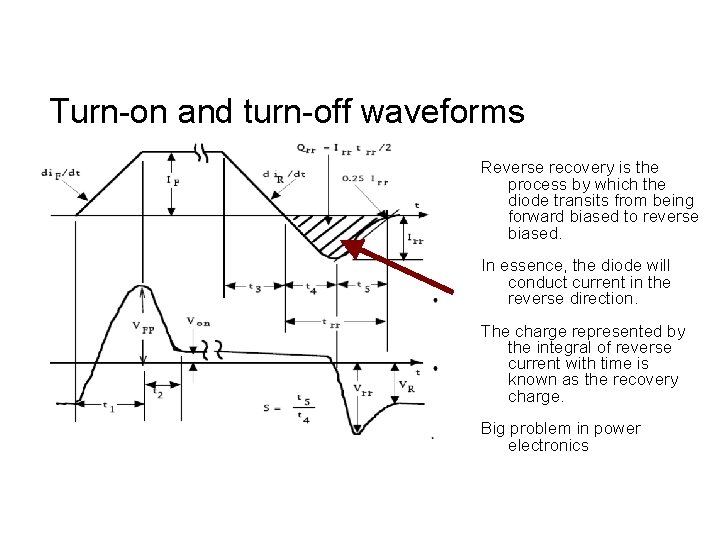 Power Electronics Power electronics Devices Losses and cooling