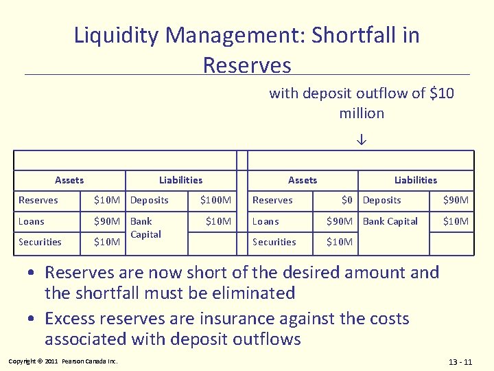 Chapter 13 Banking and the Management of Financial