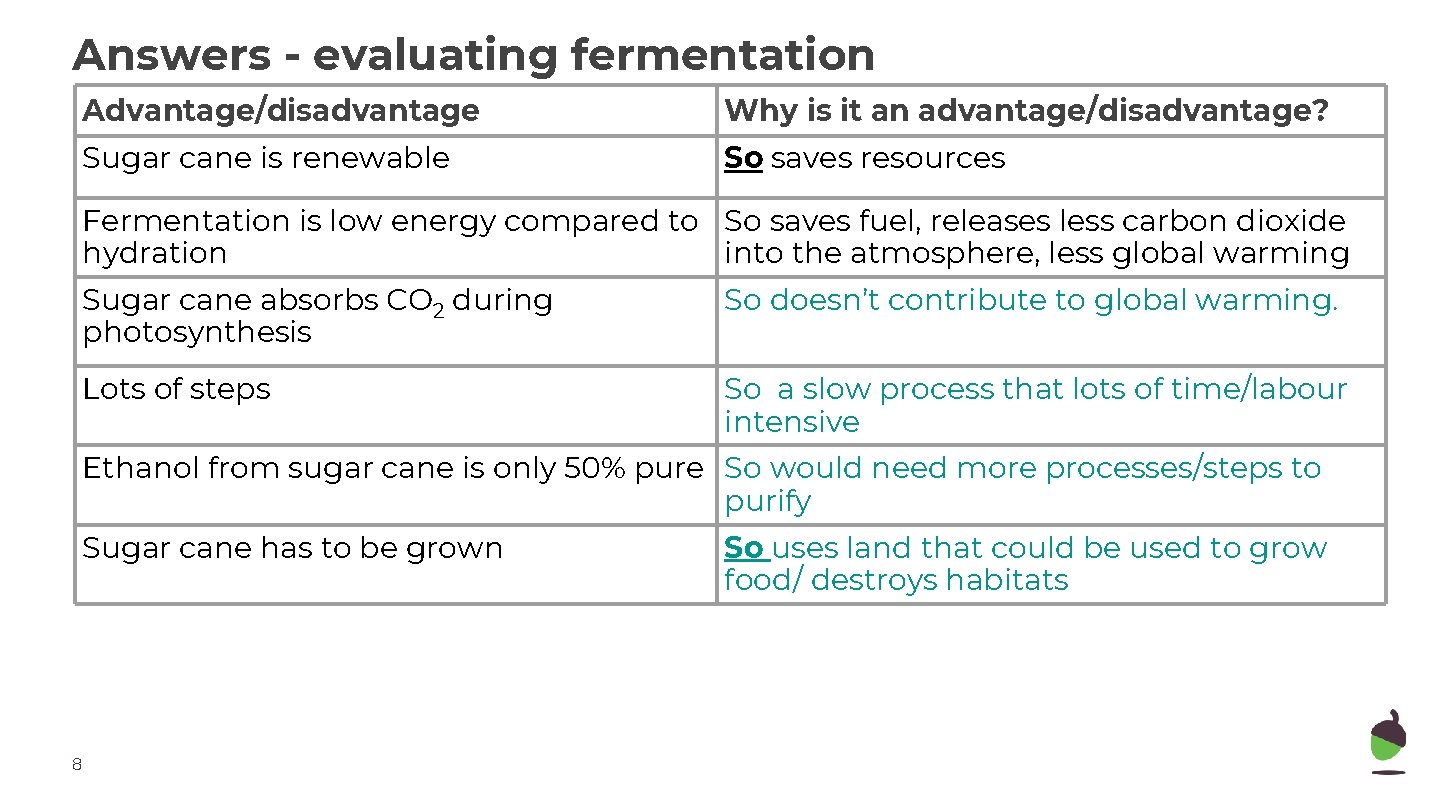 GCSE Chemistry Key Stage 4 Organic chemistry Alcohols