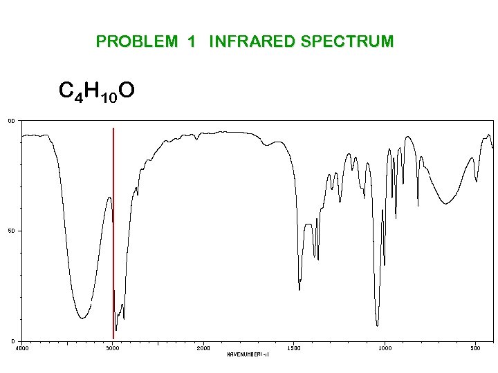 TWELVE EASY PROBLEMS COMBINED PROBLEMS FORMULA INFRARED NMR