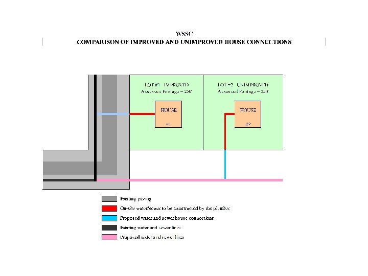 Commissioners Briefing on Front Foot Benefit and House