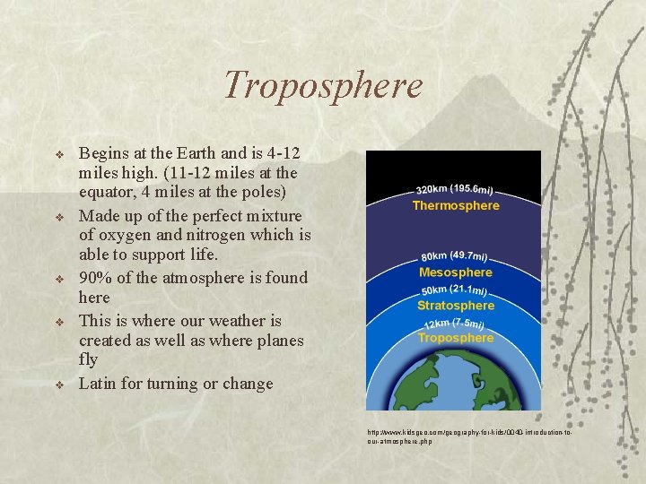 From the Inside Out The zones of the