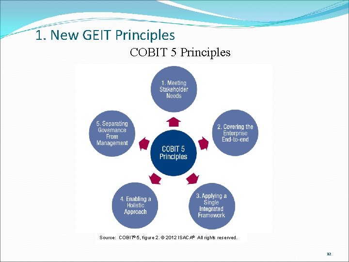 Comparing COBIT 4 1 and COBIT 5 Presented