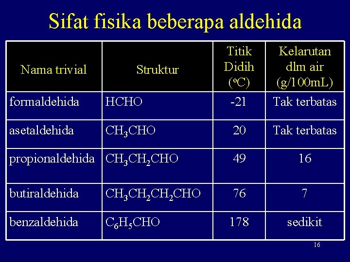 Senyawa Karbonil ALDEHIDA dan KETON 1 Senyawa Karbonil