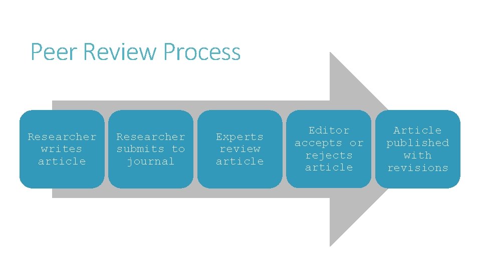 How to Read a Journal Article Brianne Markowski
