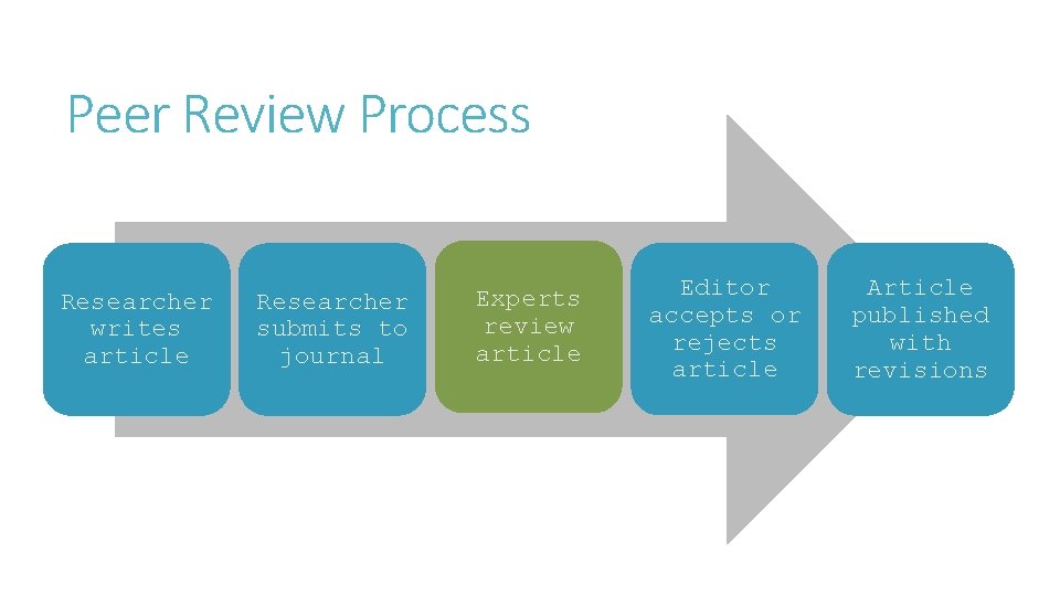 How to Read a Journal Article Brianne Markowski