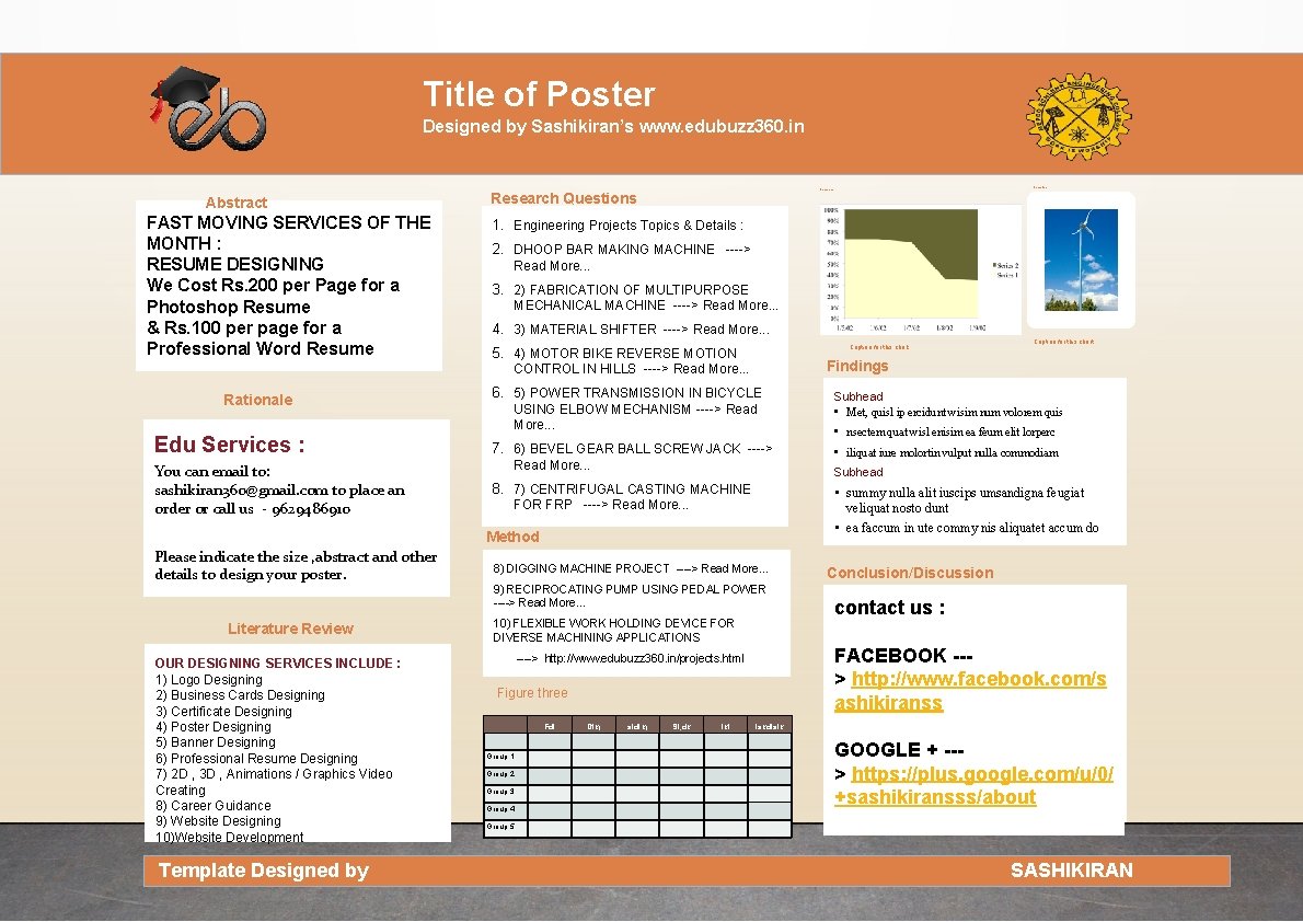 Title of Poster Designed by Sashikirans www edubuzz