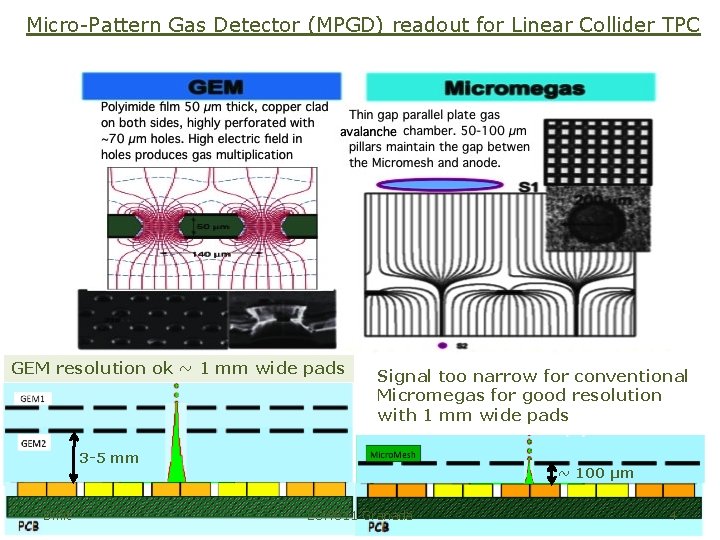 Beam test of Linear Collider TPC Micromegas module