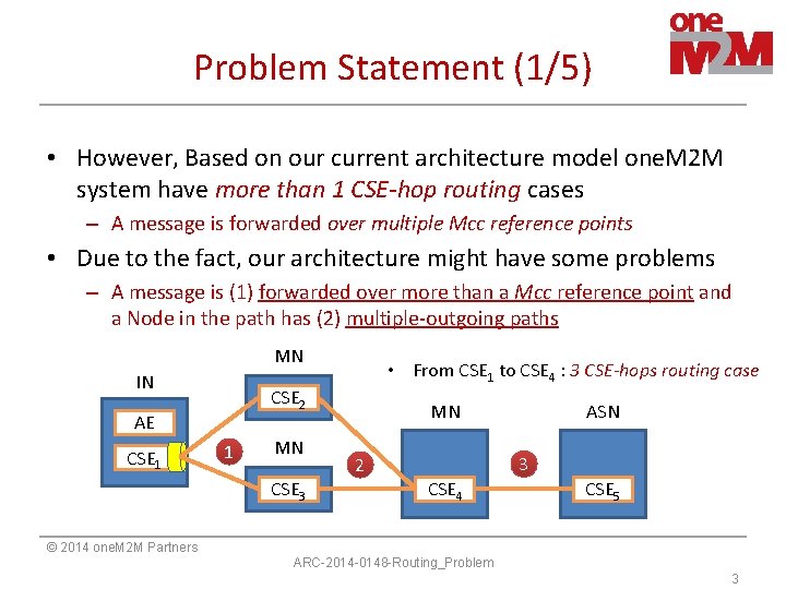 Routing Problem of the Current Architecture Group Name