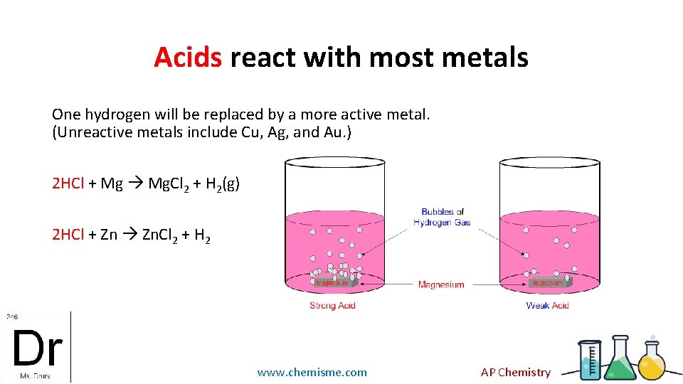 Introduction to Acids and Bases Part A www