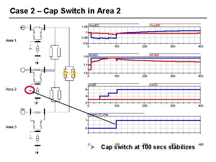 Summary ABB Suite of Power Transmission Test Cases