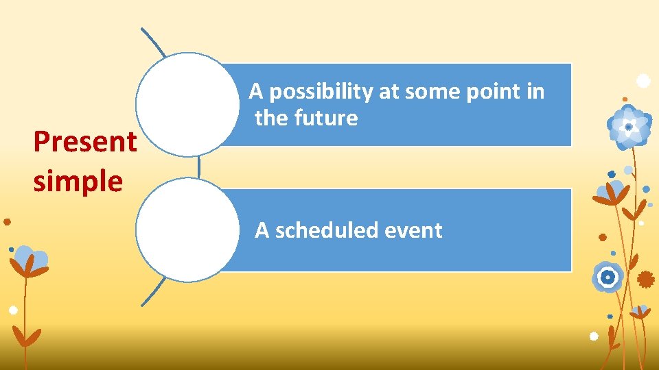 The best intentions Future tense and time Future