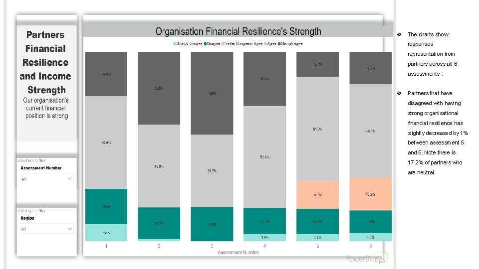 Network Resilience Activity Assessments Report on Sixth Assessment