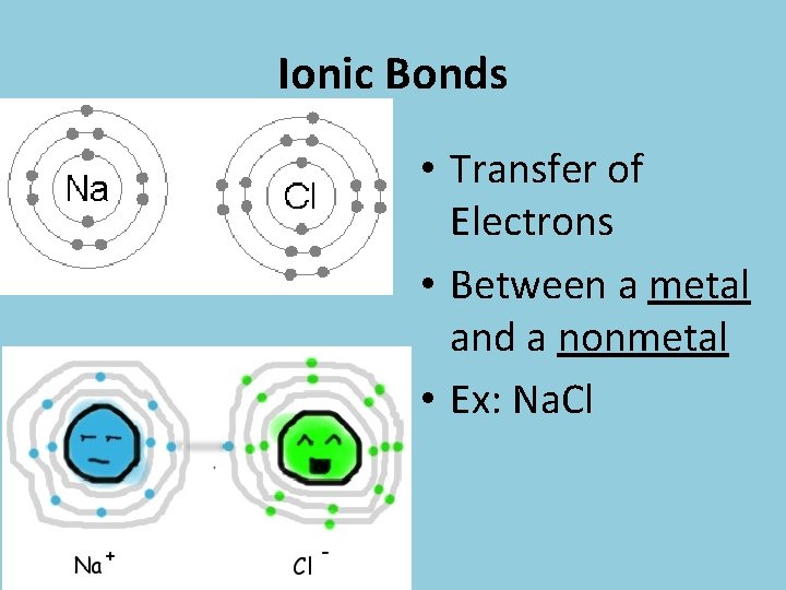 Modeling Chemistry Unit 5 Writing and Naming Compounds