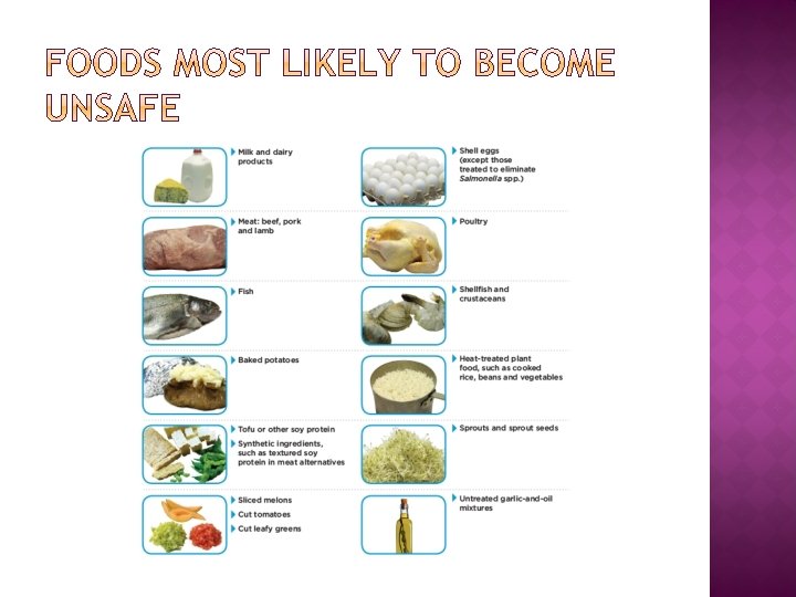 Objective Identify factors that affect foodborne bacteria FAT