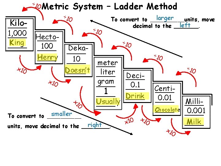 10 Metric System Ladder Method 10 Kilo 1