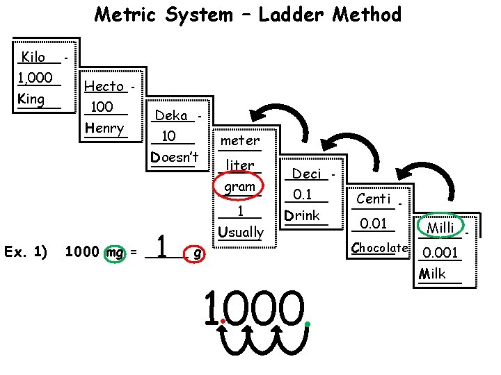 10 Metric System Ladder Method 10 Kilo 1