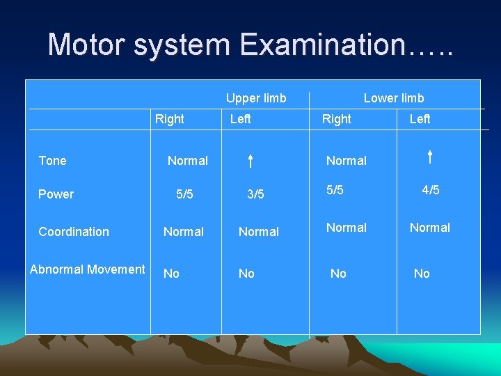Case of the month By Dr Nirjala Aryal