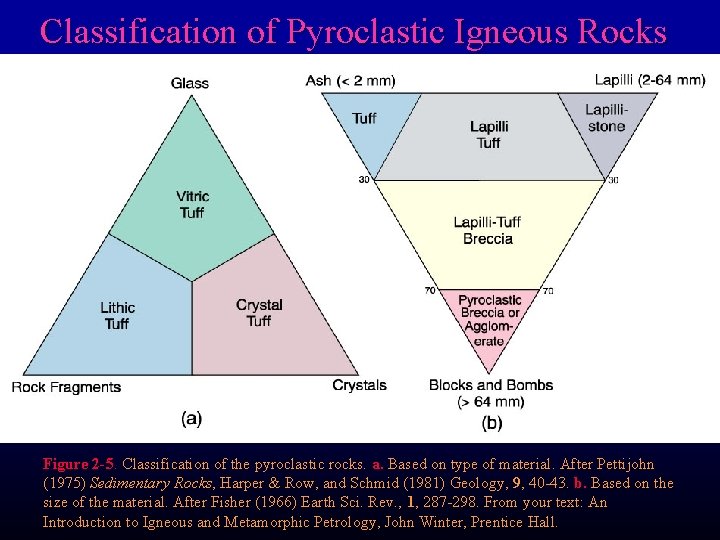 Classifications of Igneous Rocks Chapter 2 Classification of
