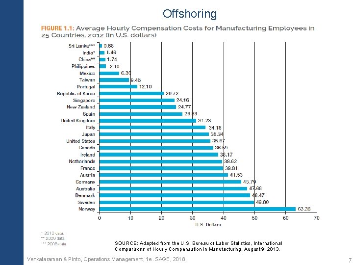 Chapter 1 Introduction to Managing Global Operations and