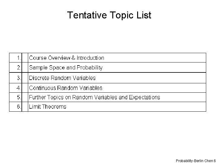 Introduction to Probability Berlin Chen Department of Computer