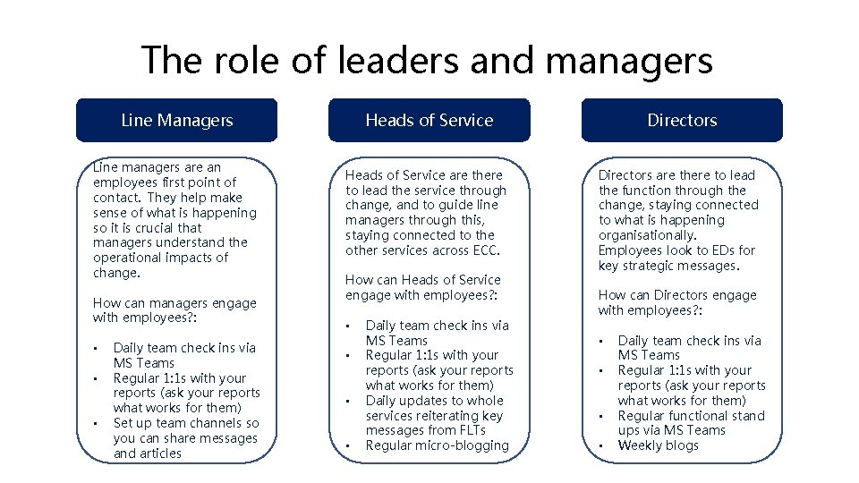 Visible Leadership How to engage with your teams