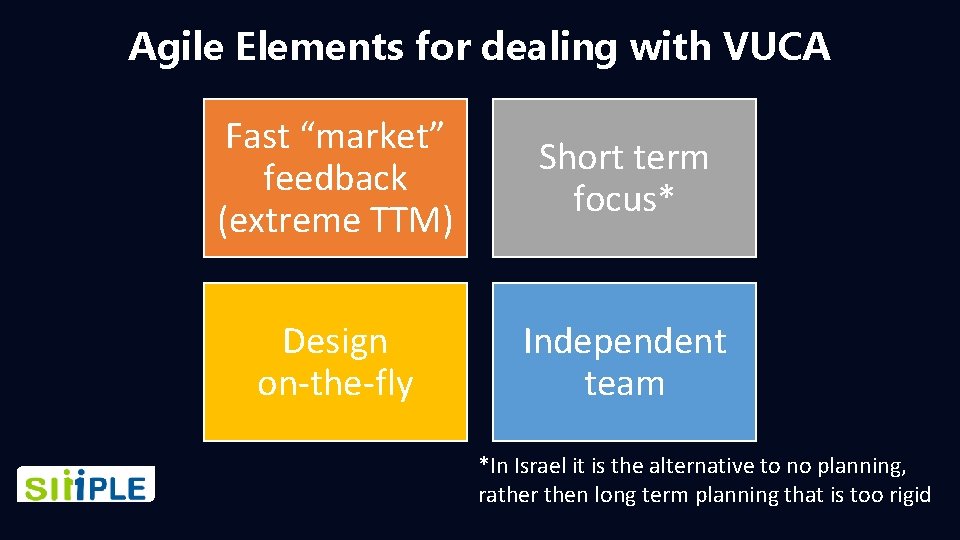 Agile Management of MegaProjects March 2018 Think Simple