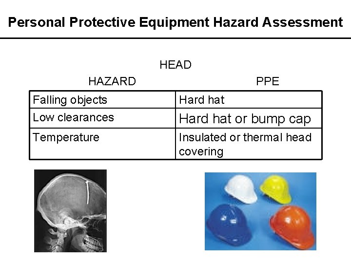 Personal Protective Equipment Hazard Assessment This training program