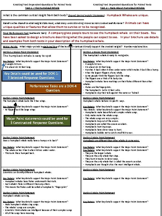 Writing Questions for Paired Passages This activity can