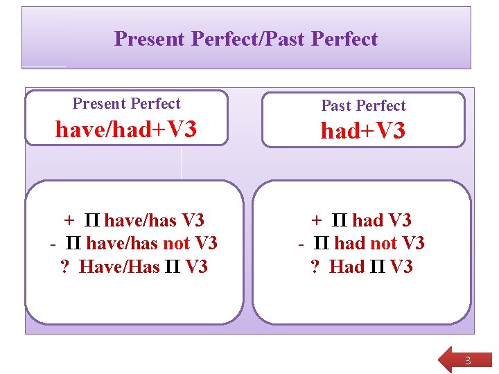Adjectives Adverbs Verbs Pronouns Numerals Plural of Nouns