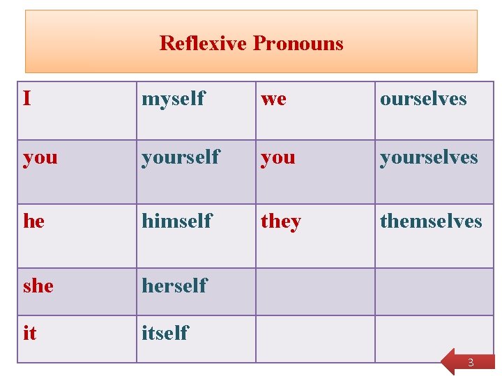 Adjectives Adverbs Verbs Pronouns Numerals Plural of Nouns