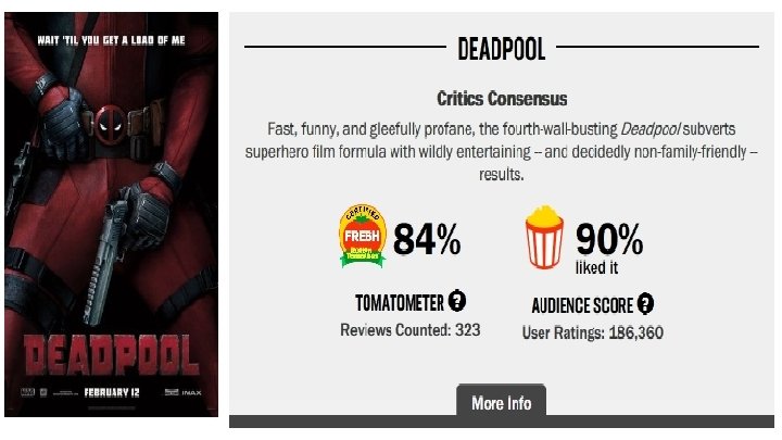 Film Case Study Deadpool Mohamed Desoukey Introduction Deadpool