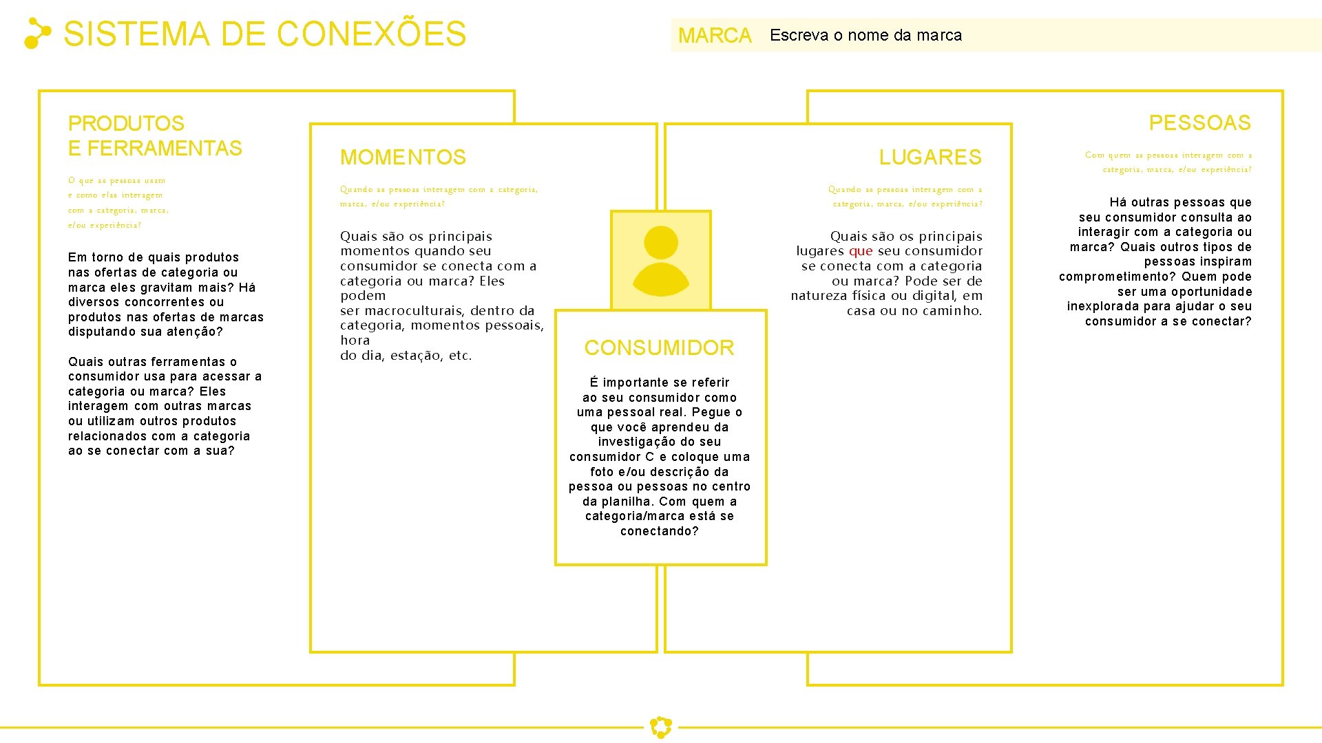 SISTEMA DE CONEXES PRODUTOS E FERRAMENTAS O que