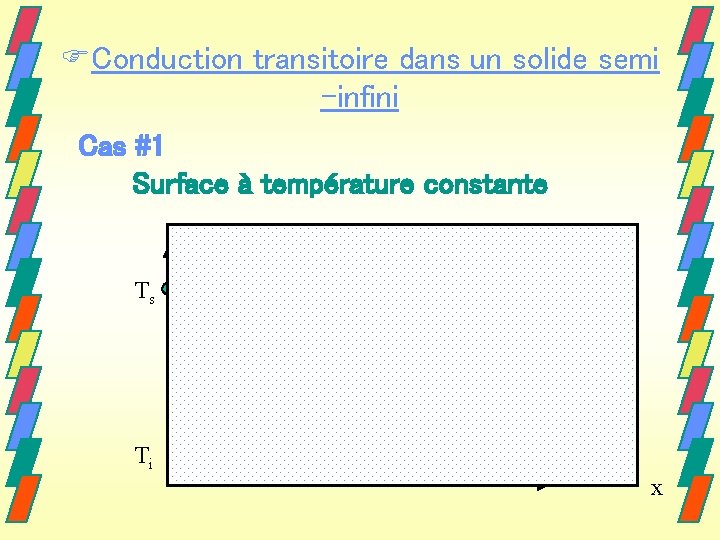 FConduction transitoire dans un solide semi infini Cas