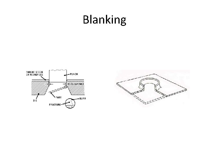 SHEET METAL OPERATIONS CONVENTIONAL PROCESSES Shearing Bending Deep