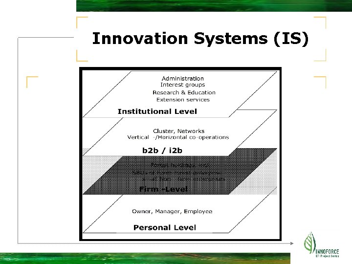 The Role of the Institutional Level Three Functions