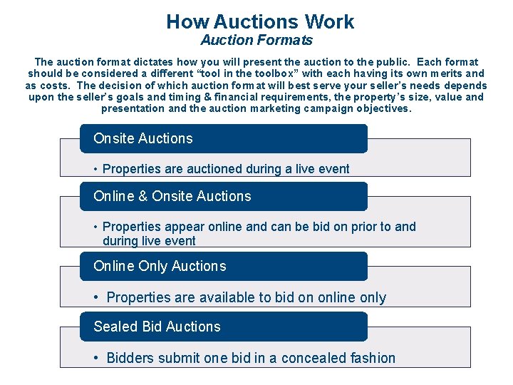 EXPANDING BEYOND TRADITIONAL REAL ESTATE How Auctions Work