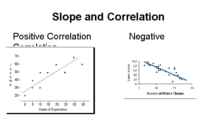 Scatter Plots Vocabulary Describing trends and patterns What
