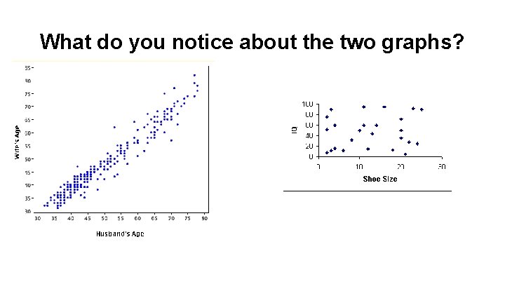 Scatter Plots Vocabulary Describing trends and patterns What